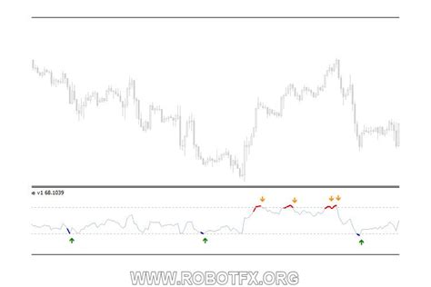 Rsi Extreme Zone Indicator Metatrader 4 Download Metatrader