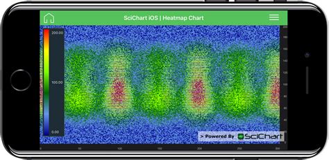 Scientific Charts Archives Fast Native Charts For Wpf Ios Android