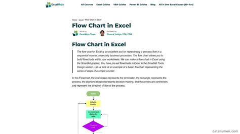 11 Best Excel Flow Chart Template Sites 2024 Free