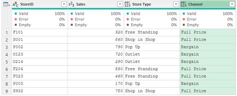 Add Conditional Columns With Excel Power Query Wmfexcel