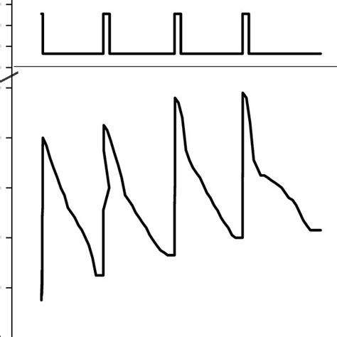 Log Log Plot Of The Time Evolution Of The Fractal Correlation Length Download Scientific