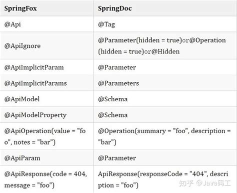 Springdoc Springboot Api