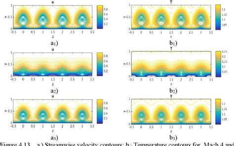 Figure 440 From Control Of Gortler Vortices In High Speed Boundary Layers Semantic Scholar