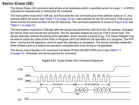 S25fl032p Nor Flash Interfacing Over Spi Bit Banging Electrical