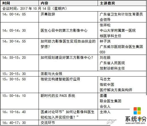 第三届广东省医生集团管理系列论坛：云计算如何助力影像医生放射 业界资讯 系统粉