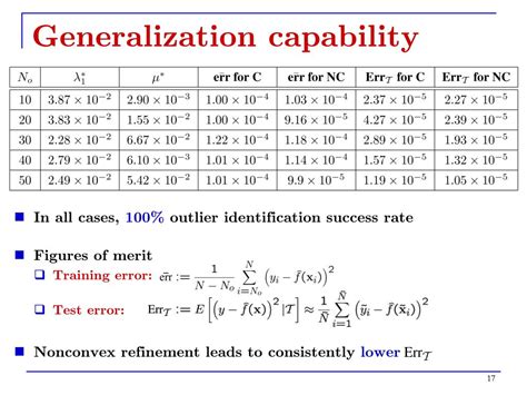 Ppt Robust Nonparametric Regression By Controlling Sparsity Powerpoint Presentation Id1057934