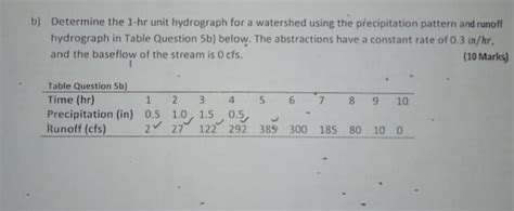 solved b determine the 1 hr unit hydrograph for a watershed