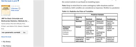 solved correlation between an ordinal output variable and a continuous