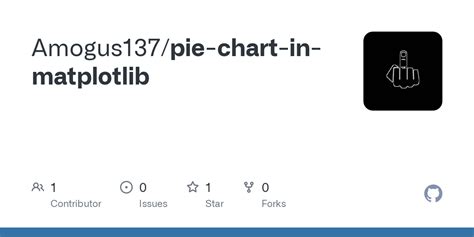 GitHub Amogus137 Pie Chart In Matplotlib