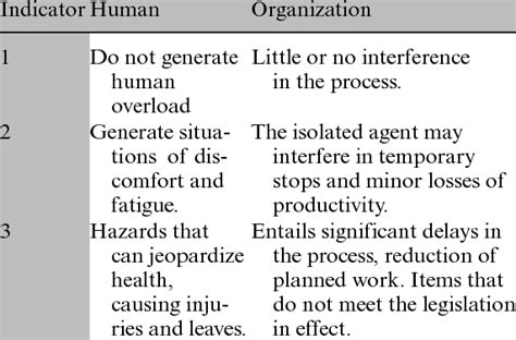 Defining FMEA Severity Download Table
