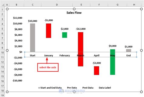 Excel Waterfall Chart With Negative Values 3 Suitable Methods