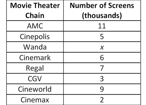 Hyperbolic Functions