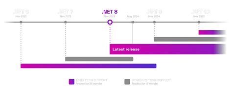 Godot C 迁移至 Net 8 资讯 Godot Hub