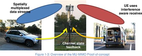 Figure 1 1 From Advances In Carrier Aggregation And Multi User Mimo For