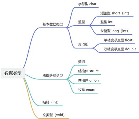 Day 4 数据类型 Csdn博客 Day 4 数据类型 Csdn博客