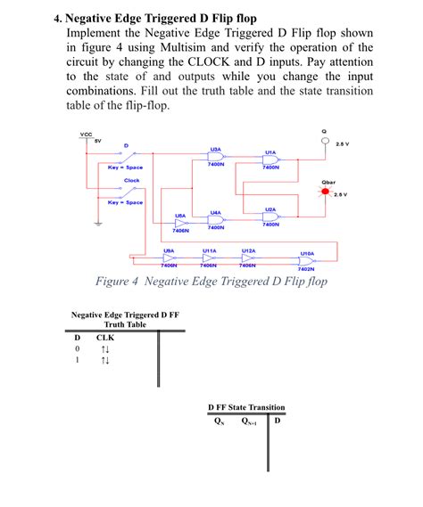 Solved Negative Edge Triggered D Flip Flopimplement The