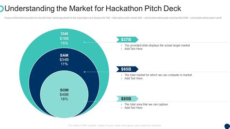 Top 10 Hackathon Ppt Powerpoint Presentation Templates In 2025