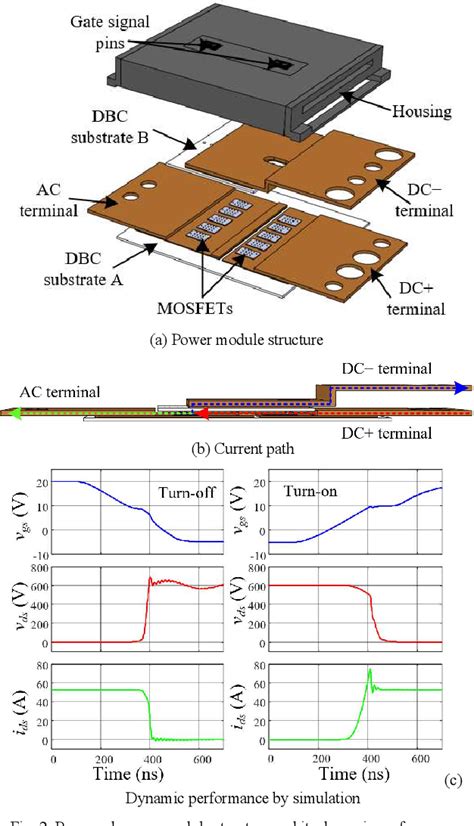 Figure 2 From Feasibility Design Of Tight Integration Of Low Inductance Sic Power Module With