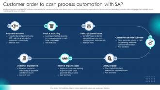 Customer Order To Cash Process Automation With SAP PPT Slide