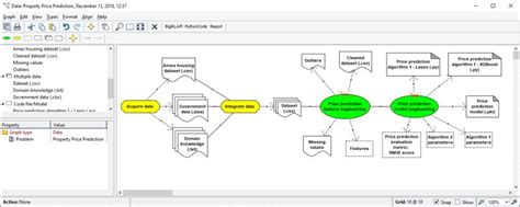 Metacase On Linkedin Dsl Of The Week Data A Subset Language For Data Analytics With Python