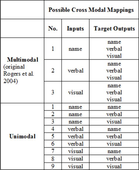 Figure 11 From Parallel Distributed Processing Pdp Models As A