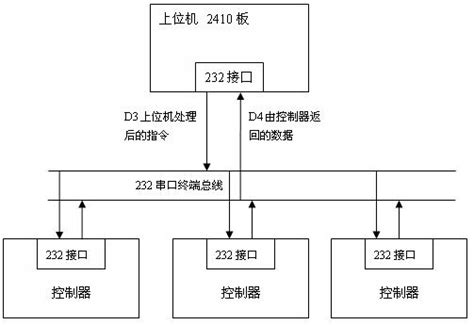 门禁系统设计方案 Csdn博客 门禁系统设计方案 Csdn博客