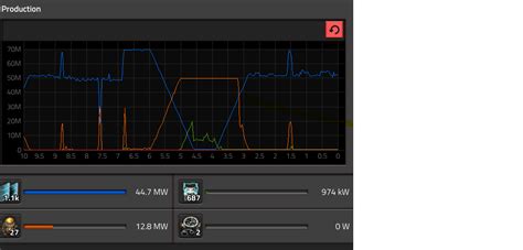 Really Strange Problem In Space Exploration My Solar Power Keeps