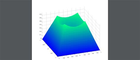 Matlab Subtracting Two 3d Figures With Surf And Min Function Stack
