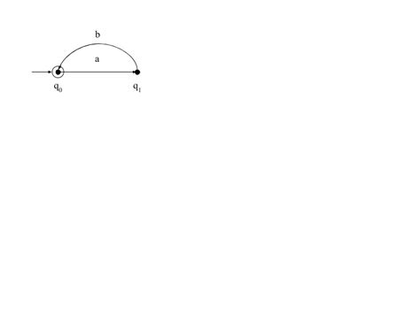 Regular Language Design A Deterministic Finite Automata Dfa For