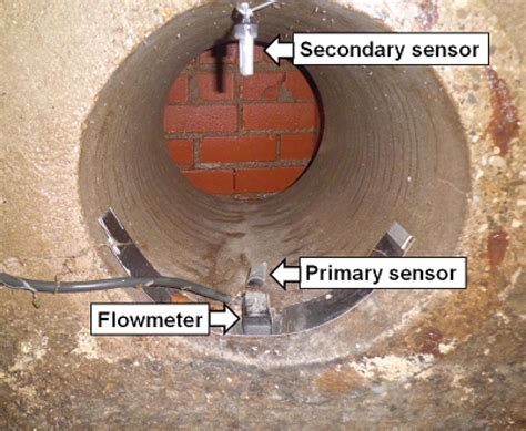 Digital Water City Leading Urban Water Management To Its Digital