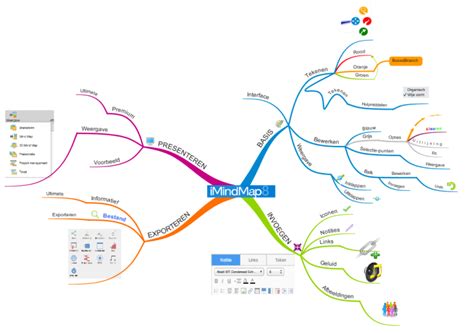 7 Ways To Use Imindmap As A Student Imindmap Mind Mapping