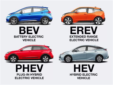 Автомобили Phev Bev и Hev в чем разница между ними Avtotachki