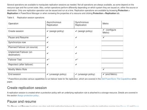 Replication Operations Dell Powerstore Replication Technologies