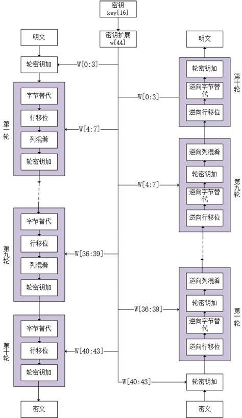 128位aes算法加密、解密文件流程及c语言实现 个人文章 segmentfault 思否