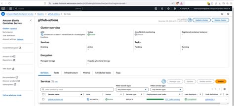 Mastering Cicd How To Build A Robust Pipeline With Github Actions Docker And Ecs Dev Community