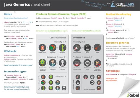 Java Generic Cheatsheet Harrychinese 博客园