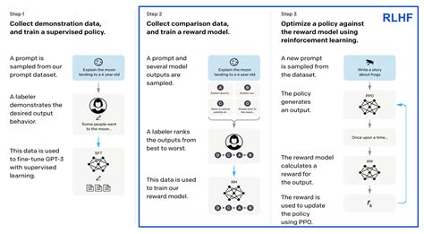 Proximal Policy Optimization Ppo The Key To Llm Alignment