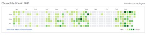 100 days of code 100dayofcode again