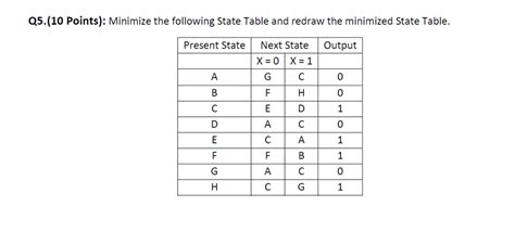 Solved Minimize The Following State Table And Redraw The Minimized
