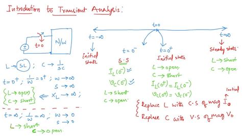 Introduction To Transient Analysis Youtube