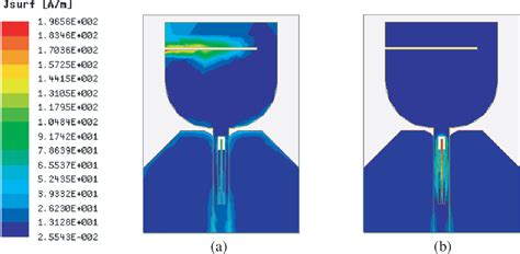 Figure 6 From Design Of Reconfigurable Monopole Antenna With Switchable