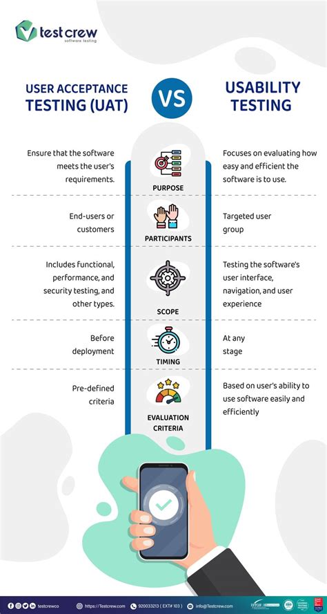 Testcrew Quality Engineering And Software Testing On Linkedin Infographic Testing Technology