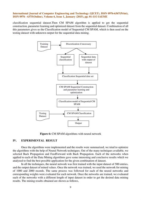 Performance Analysis Of Data Mining Algorithms With Neural Network Pdf