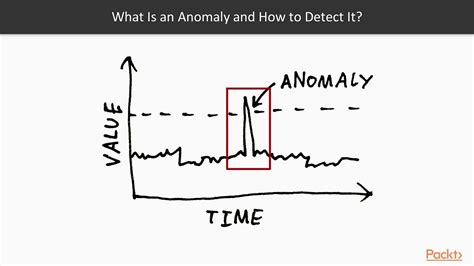 Distributed Deep Learning With Apache Spark Anomaly Detection Problem Explained Packtpub