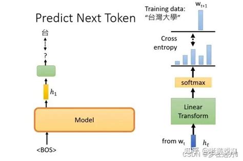Bert和gpt区别 知乎