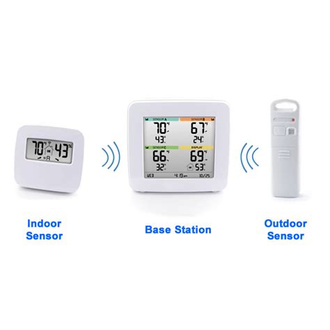 wireless greenhouse temperature and humidity monitoring system with