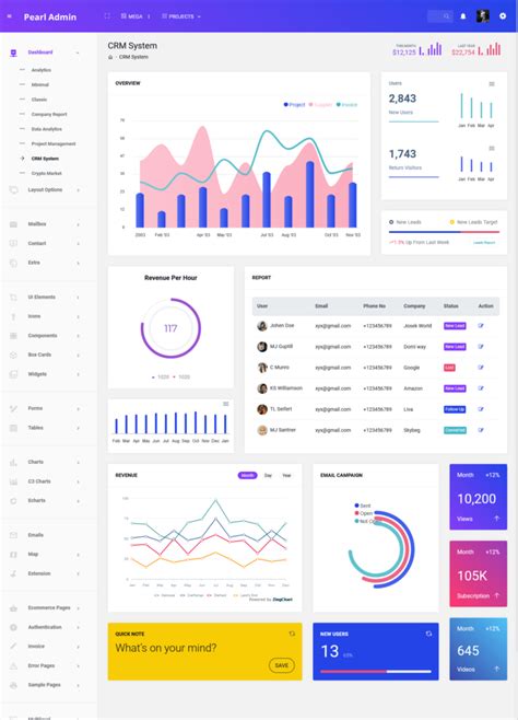 Best CRM Software Dashboard Design Bootstrap Admin Template