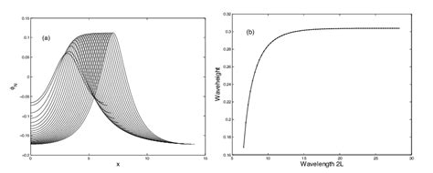 A Approximate Traveling Waves For The Whitham Equation With H 0 1