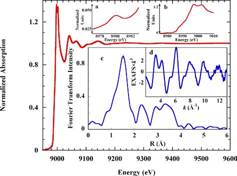 Figure 1 From The Xas Model Of The Copperii Imidazole Complex Ion In Liquid Aqueous Solution