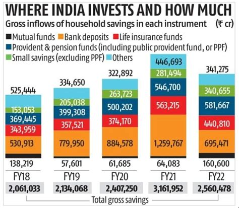 ankush prajapati on linkedin mutualfundssahihai investments